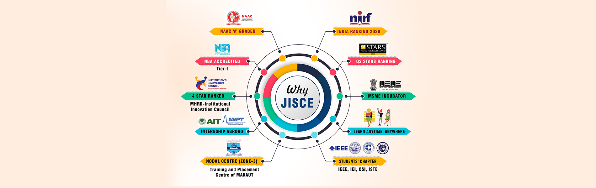 JISCE: Best Private Engineering Colleges in Kolkata, West Bengal